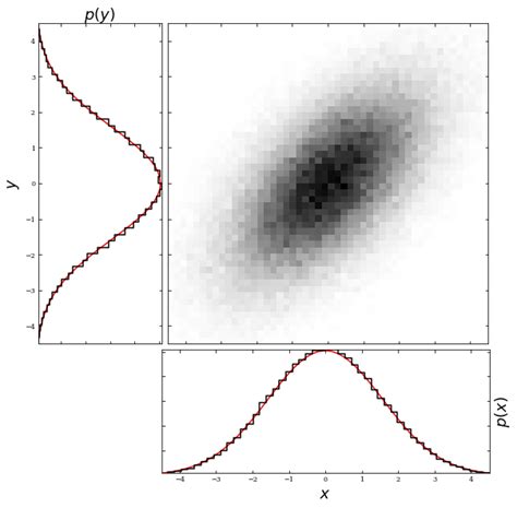 bivariate and multivariate distribution functions — astroml interactive
