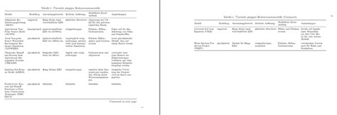 Landscape Table To Fit Entire Page By Automatic Line Breaks Tex