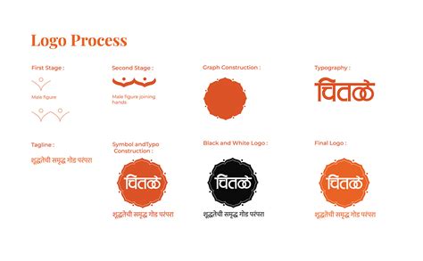 Chitale Redesign And Rebranding On Behance