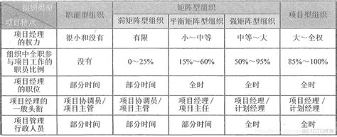 项目实施交付团队组织架构 项目交付部门职责 hackernew的技术博客 51cto博客