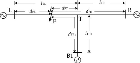 Figure 4 From An Effective Ground Fault Location Scheme Using