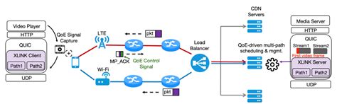 再续前缘 阿里云基础设施网络团队acm sigcomm 2021续创佳绩 csdn博客