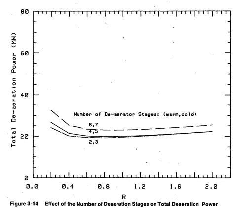 figure 3 7 from open cycle otec system performance analysis [claude