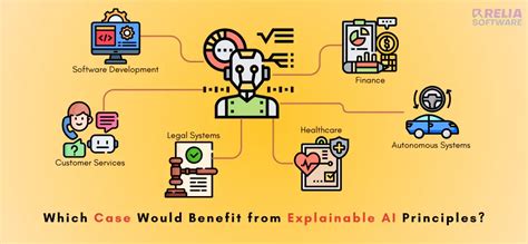 Which Case Would Benefit From Explainable Ai Principles Relia Software