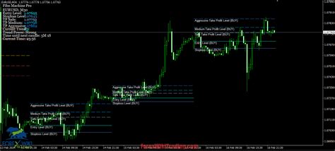 Fibonacci Sniper Indicator Mt4 Free Download