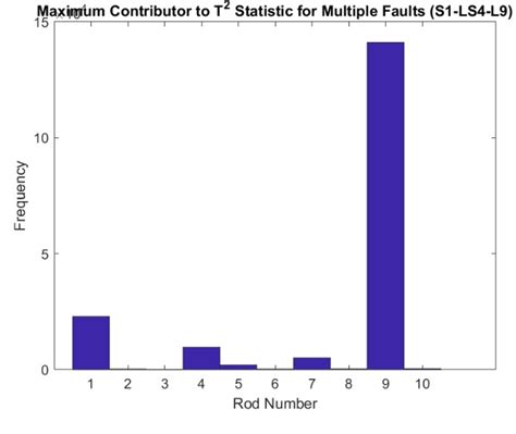 Figure From A Deep Learning Approach To Within Bank Fault Detection And Diagnostics Of Fine