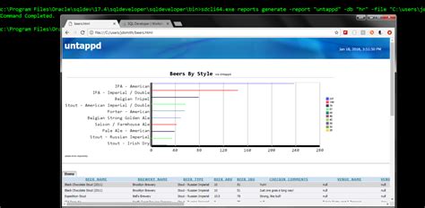 Sql Developer 4 0 And The Command Line Interface Cli