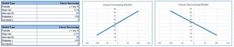 a help guide for better understanding all of tableau trend models