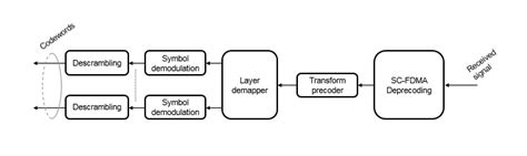 Ltepsschdecode Pssch Decoding Matlab