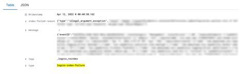 Understanding Invalid Log Errors Logz Io Docs