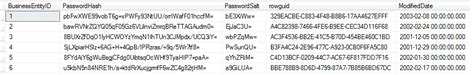 Sql Server Adventureworks2012 Db How The Password Validated In Sql