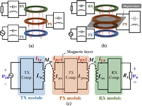Figure 1 From Multiple Receiver Inductive Power Transfer System Based On Multiple Coil Power