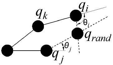 Schematic Diagram Of Selection Of Parent Node Of New Node Therefore Download Scientific