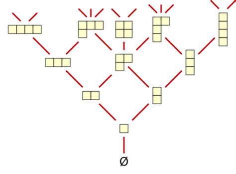 Distributive Lattice Handwiki
