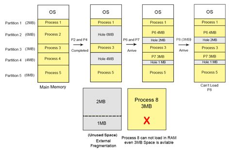 Bambiwal Notes Os Unit 4