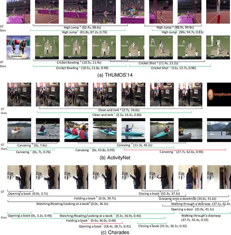 Two Stream Region Convolutional 3d Network For Temporal Activity Detection