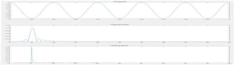 Figure 1 From Lightweighted Fpga Implementation Of Even Odd Buffered