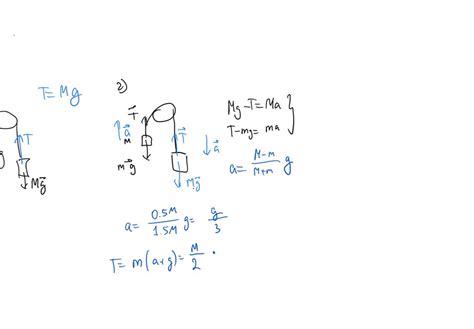 Solved A 1 Kg And A 2 Kg Mass Are Each Tied To The Ends Of Identical