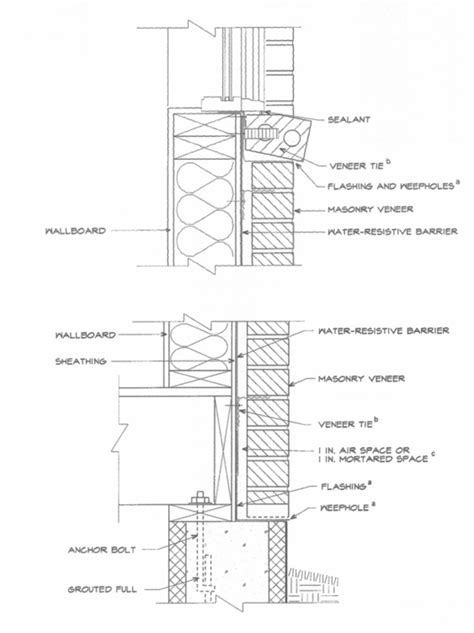 Building Code Ceiling Drywall Thickness Building Code Ceiling Drywall Thickness