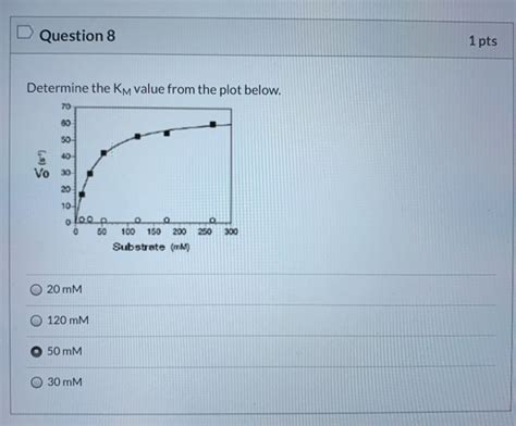 Solved D Question 8 1 Pts Determine The Km Value From The Chegg Com