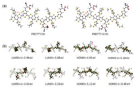 Fig S3 A Optimized Molecular Structures Of Pbdttt Cn And