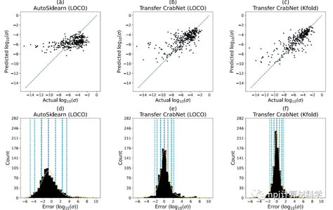 锂固体电解质电导率：机器学习的数据库 华算科技