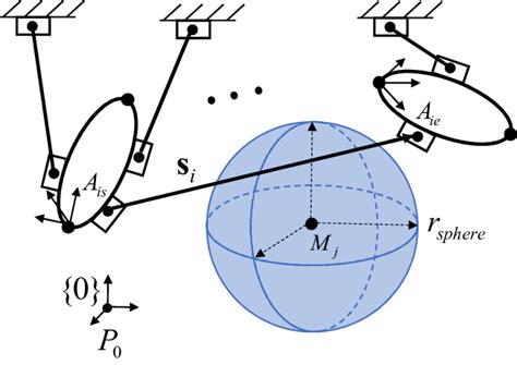 6 The Spherical Obstacle Download Scientific Diagram