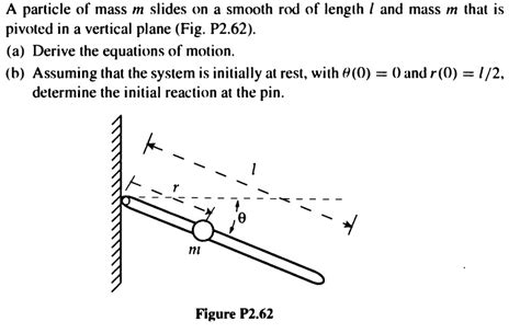 solved a particle of mass m slides on a smooth rod of lengih l and