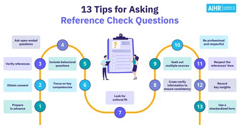 15 Reference Check Questions To Ask About Your Next Hire Aihr