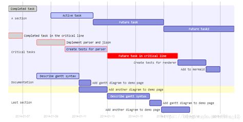 markdown 画图 markdown graph subgraph csdn博客