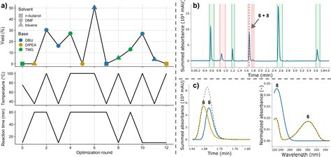 Chromatographic Data Analysis At Lisa Teixeira Blog