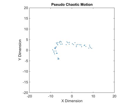 How To Display A Moving Point On A Path On The Map In Matlab Stack Overflow