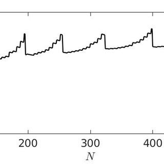 Numerical approximation of µ norm p N N for p N as in Lemma 1 6 Download Scientific