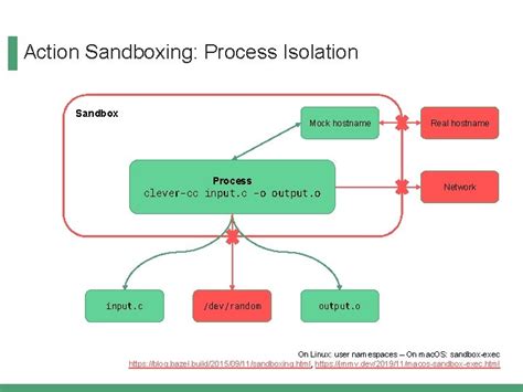 Optimizing Bazel Sandboxing With A FUSE File System