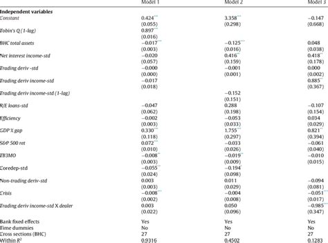Robustness Checks For Fixed Effects Panel Models Download Scientific