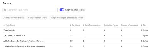 Show Internal Topics Not Working · Issue 3135 · Provectuskafka Ui · Github