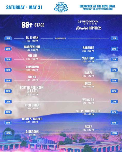 〈随時更新〉head In The Clouds Los Angeles 2025の5月に開催決定－ラインナップ、タイムテーブル、会場マップ公開