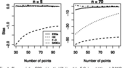Figure From Low Bias Local Intrinsic Dimension Estimation From Expected Simplex Skewness