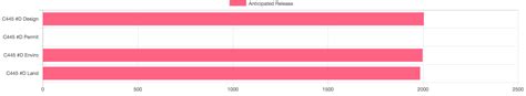 Javascript How Can I Make A Chart With Dates On The Y Axis Chartjs ←