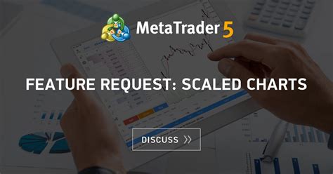 Feature Request Scaled Charts Pips Mql4 And Metatrader 4 Mql4