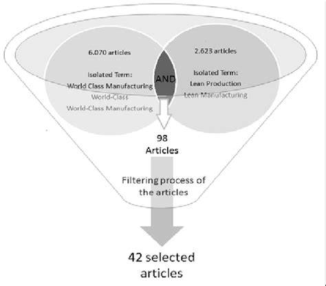 Results Of Search Strings Download Scientific Diagram