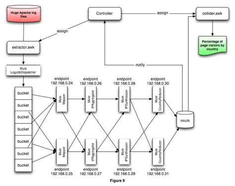 Mapreduce Part Ii Theserverside