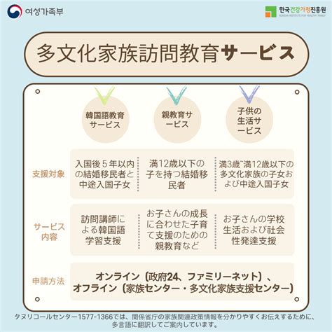 서울시 다문화가족 정보포털 한울타리