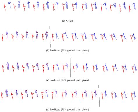 Sensors Free Full Text Attention Based Variational Autoencoder