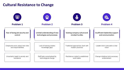 Cloud Data Migration Challenges And Solutions Ppt Presentation At