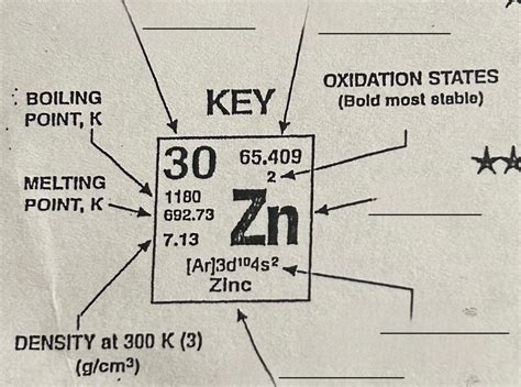 Atomic Symbol Diagram Quizlet