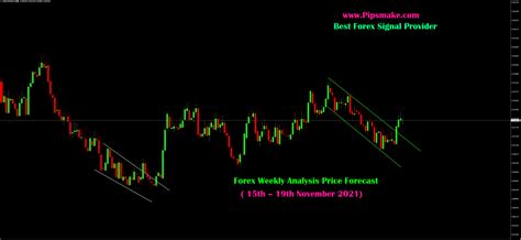 Forex Weekly Analysis Price Forecast Free Signals November 2021