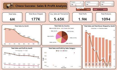 Powerbi Dataanalytics Datavisualization Businessintelligence Mohsin Raza 18 Comments