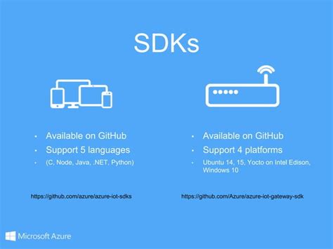 Azure Iot Ppt