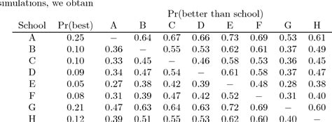 Figure 3 5 From Solutions To Some Exercises From Bayesian Data Analysis